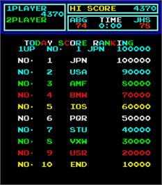 Super Basketball - Arcade - Games Database