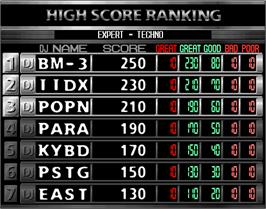 beatmania CORE REMIX - Arcade - Games Database