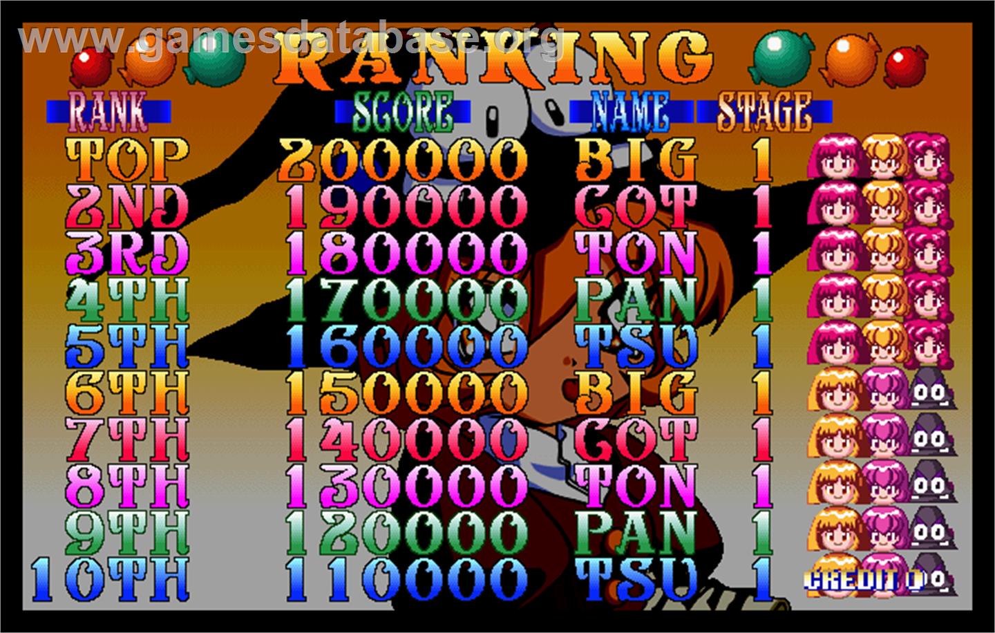 Cotton Boomerang - Arcade - Artwork - High Score Screen