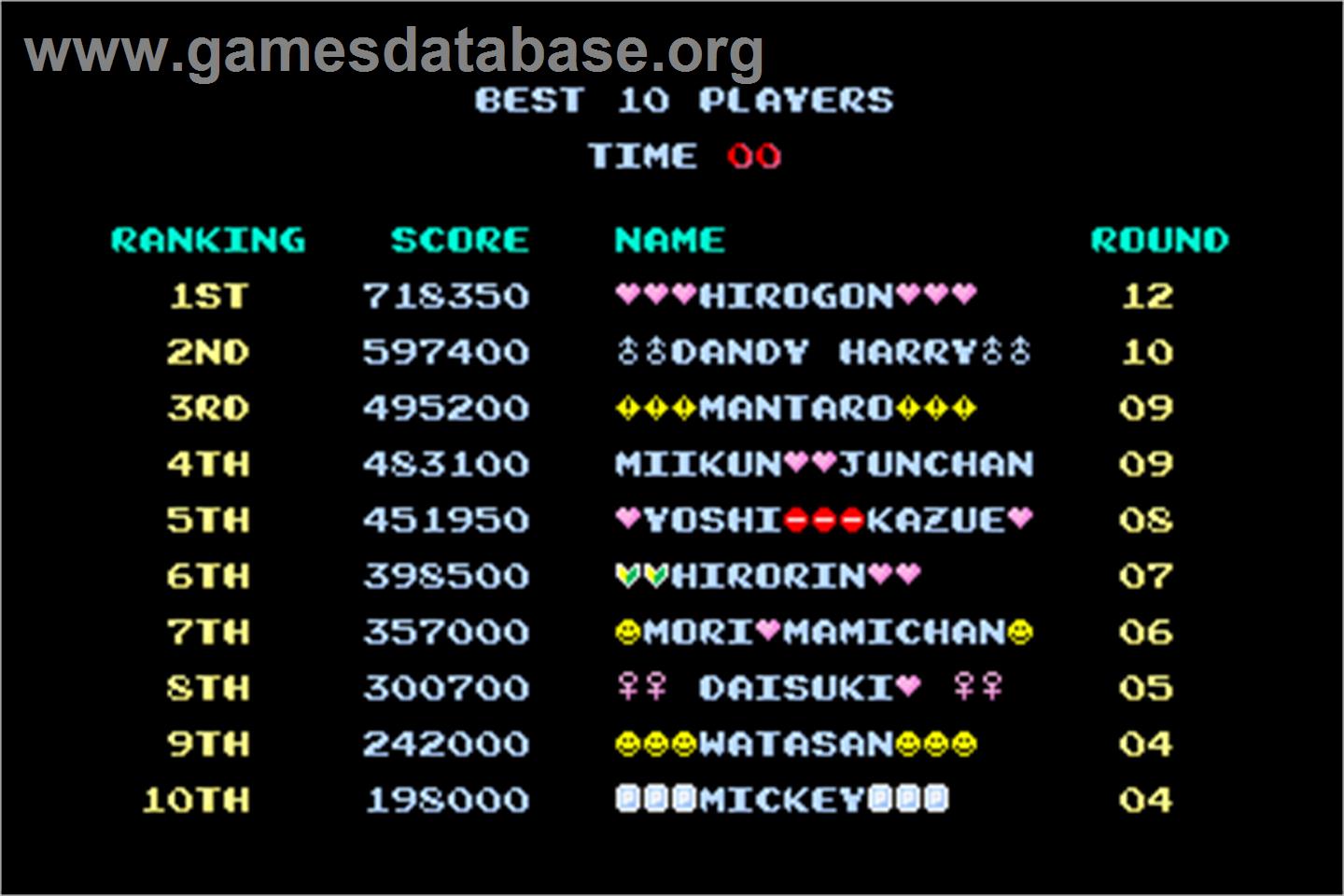 Meikyu Jima - Arcade - Artwork - High Score Screen