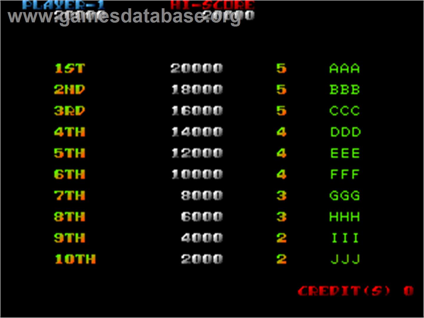 Wardner - Arcade - Artwork - High Score Screen